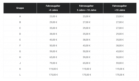 Schwacke Liste Wohnmobil Kostenlos Berechnen