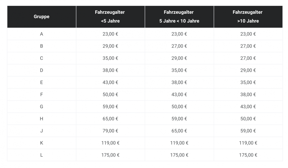 Spannende Schwacke Wohnmobil Kostenlos Berechnen Bildnie8997